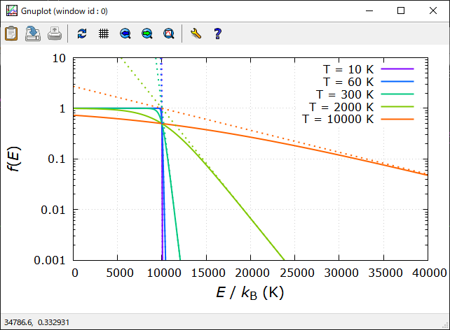 gnuplotを用いた固体物理関係のグラフの作製（その1） - 米澤進吾 ホームページ