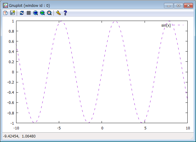 gnuplotでの破線の使用（dashtype） - 米澤進吾 ホームページ