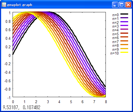 gnuplotでグラデーション - 米澤進吾 ホームページ
