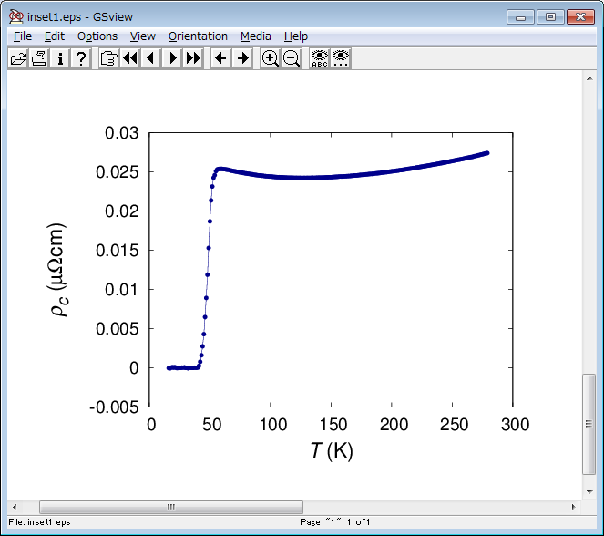 論文に使えるグラフをgnuplotで作る(応用編その3: インセットつきの図を作る) - 米澤進吾 ホームページ