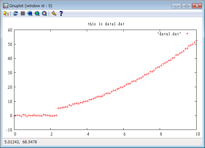 初心者の方向けのgnuplotスクリプトスタートガイド - 米澤進吾 ホームページ