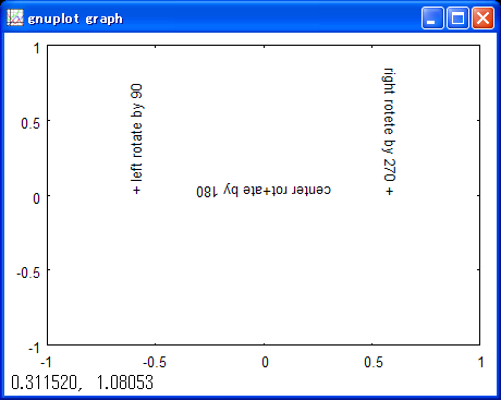 gnuplotでグラフに文字を書く - 米澤進吾 ホームページ