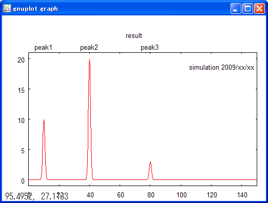 gnuplotでグラフに文字を書く - 米澤進吾 ホームページ