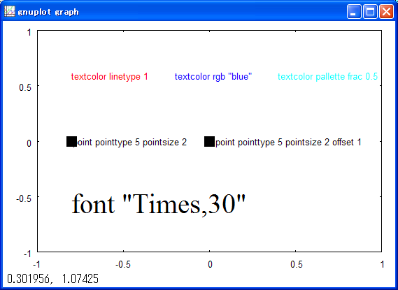 gnuplotでグラフに文字を書く - 米澤進吾 ホームページ