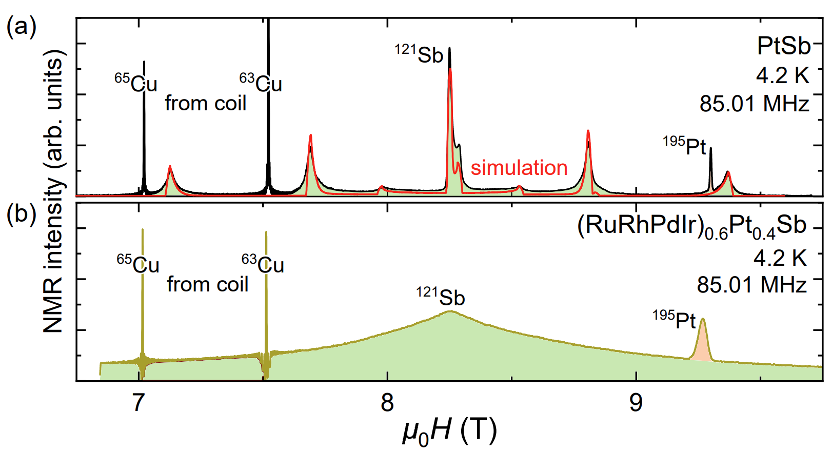 Uniform electronic states and -wave superconductivity in a strongly ...